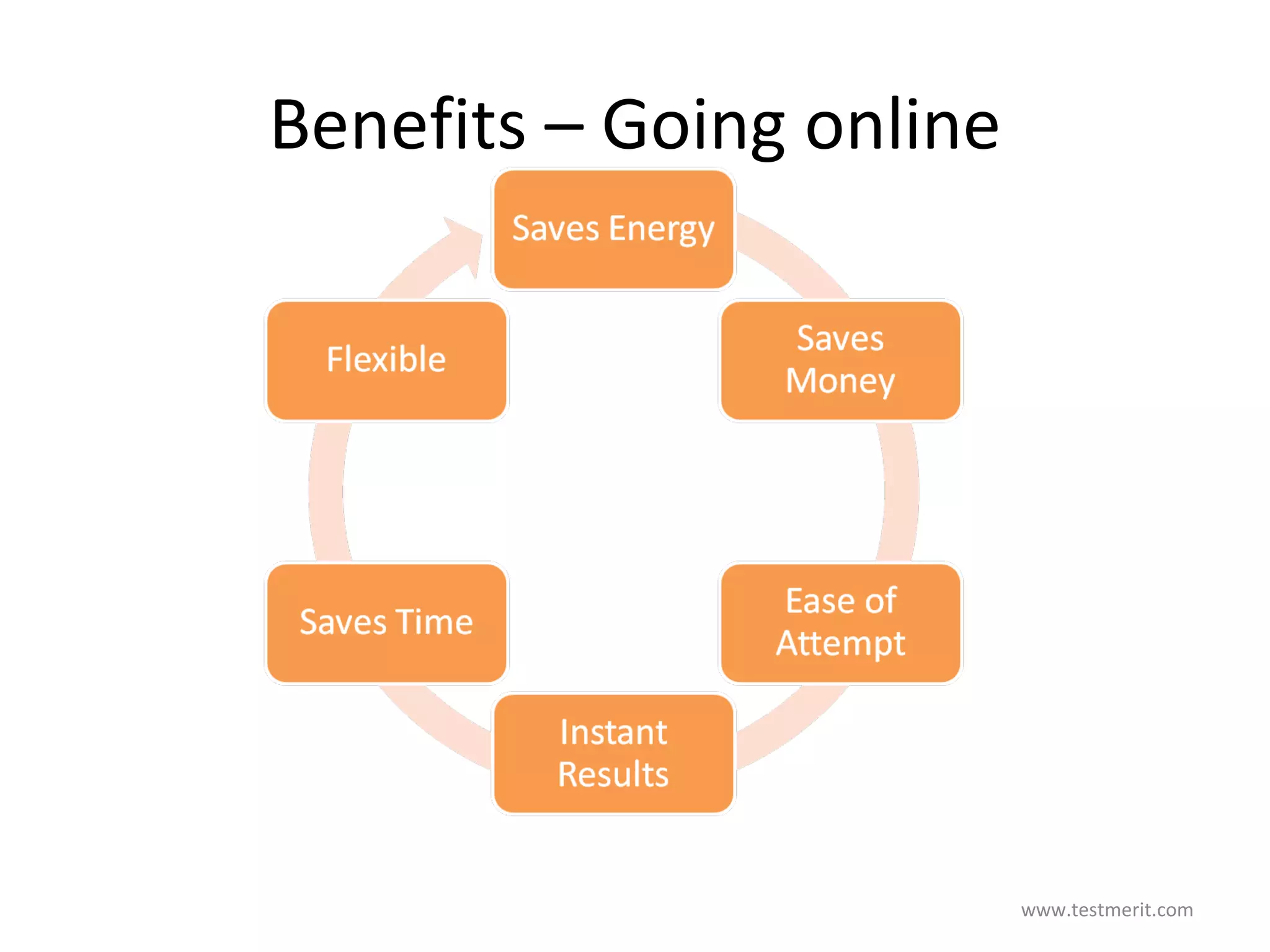 Test Merit Brochure | PPT