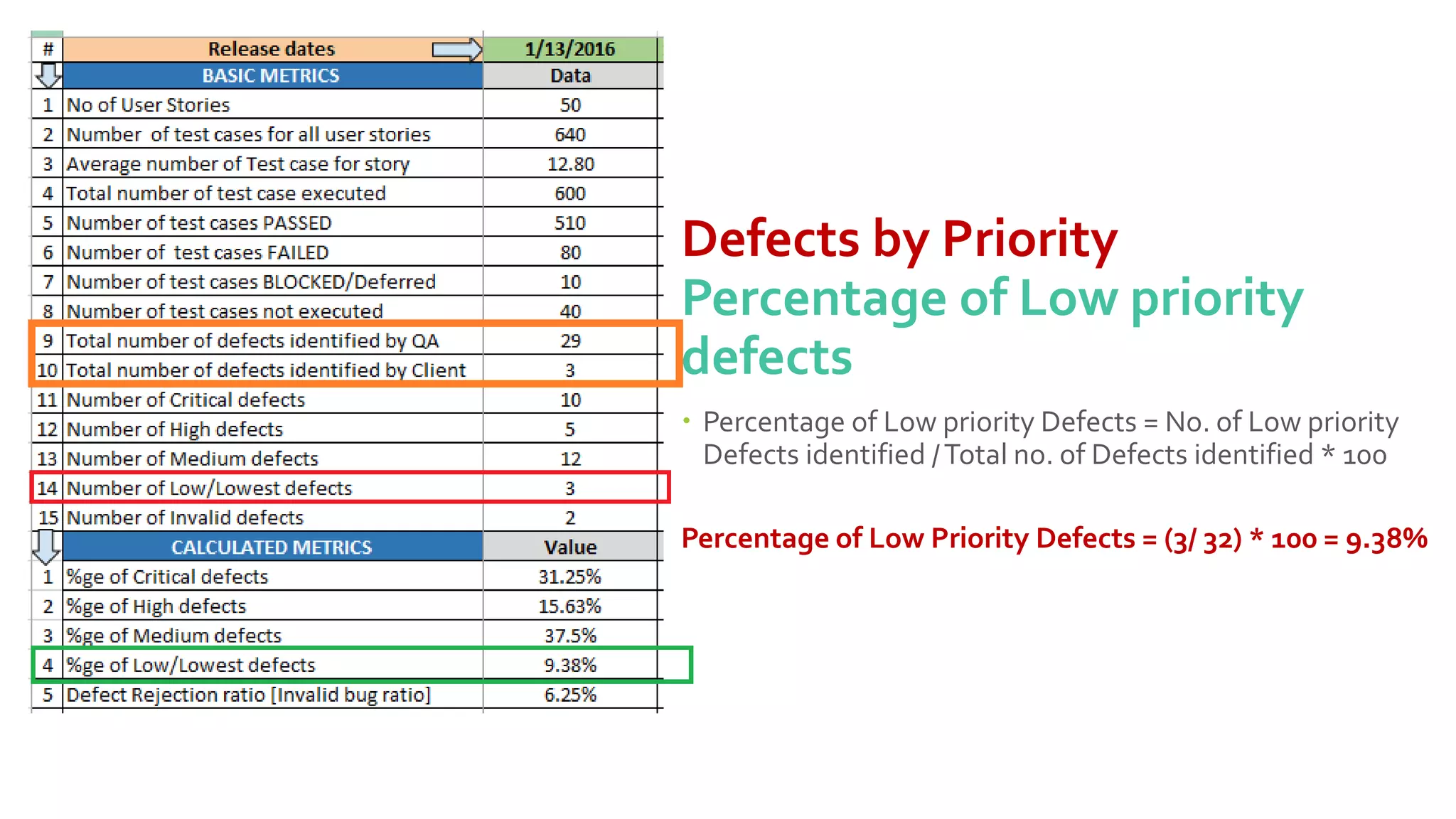 Software Test Metrics and Measurements | PPTX