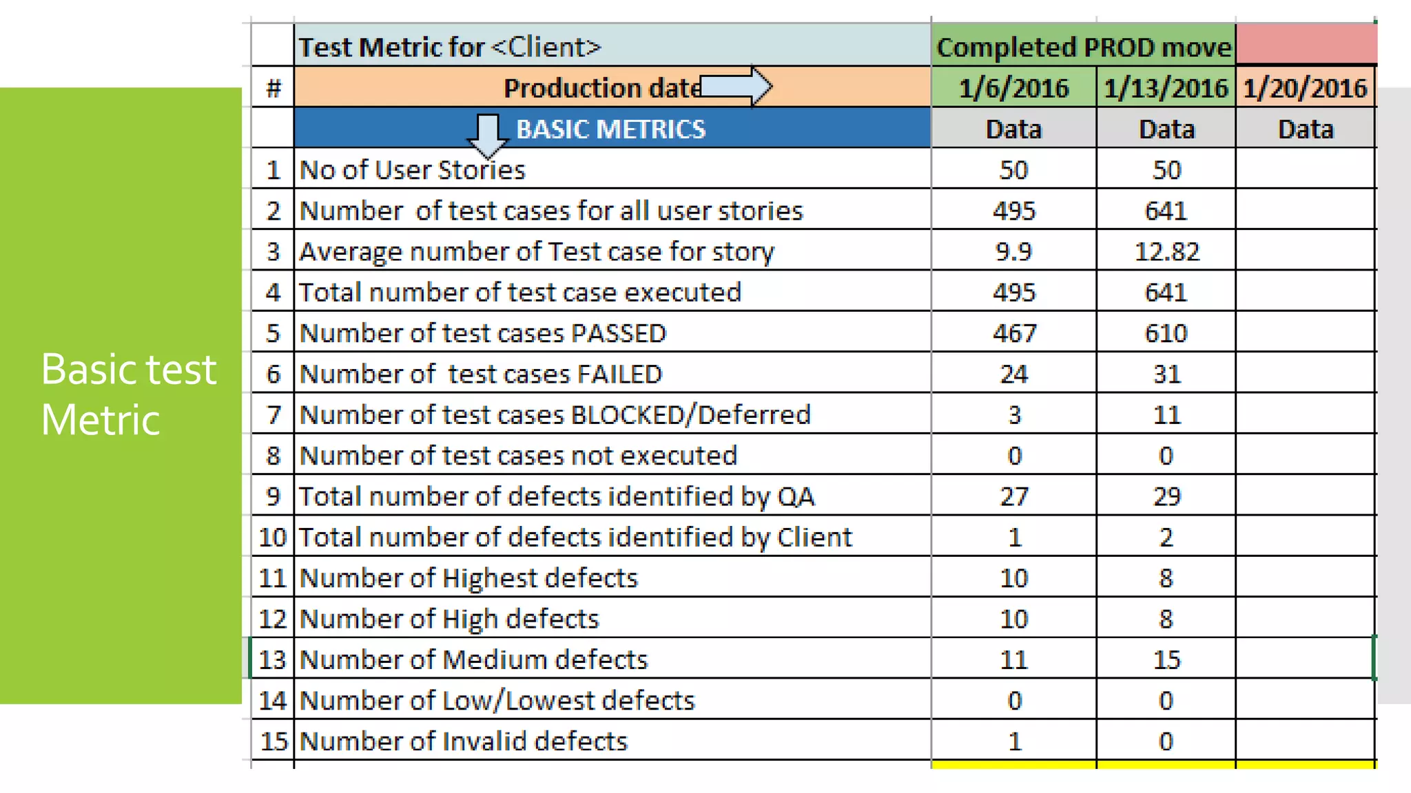 Software Test Metrics and Measurements | PPTX