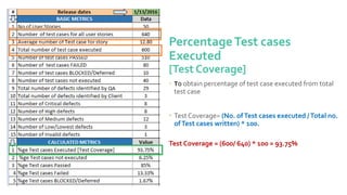 Software Test Metrics and Measurements | PPTX