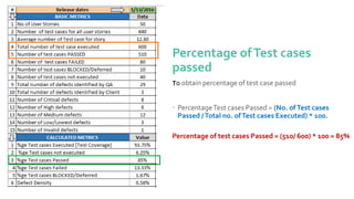 Software Test Metrics and Measurements | PPTX