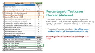 Software Test Metrics and Measurements | PPTX