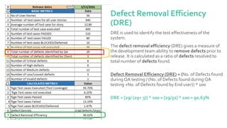 Software Test Metrics and Measurements | PPTX