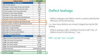 Software Test Metrics and Measurements | PPTX