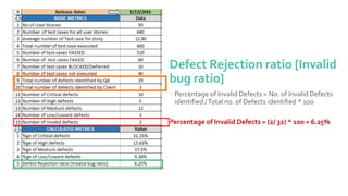Software Test Metrics and Measurements | PPTX