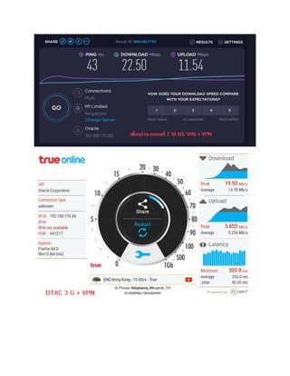 Test net true vpn with friends | PDF