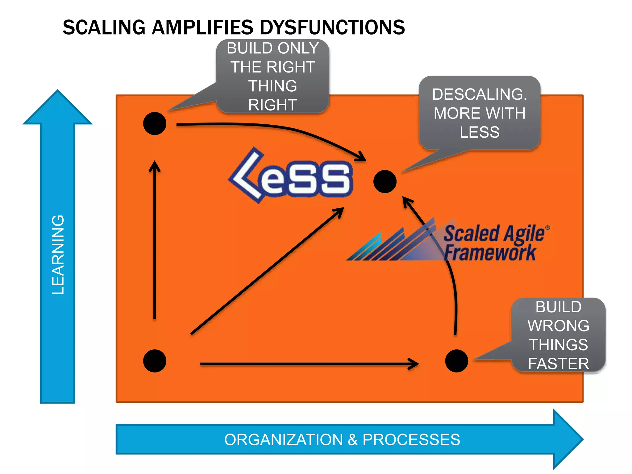 Introduction to Scaling agile and a Subwaymap | PPTX