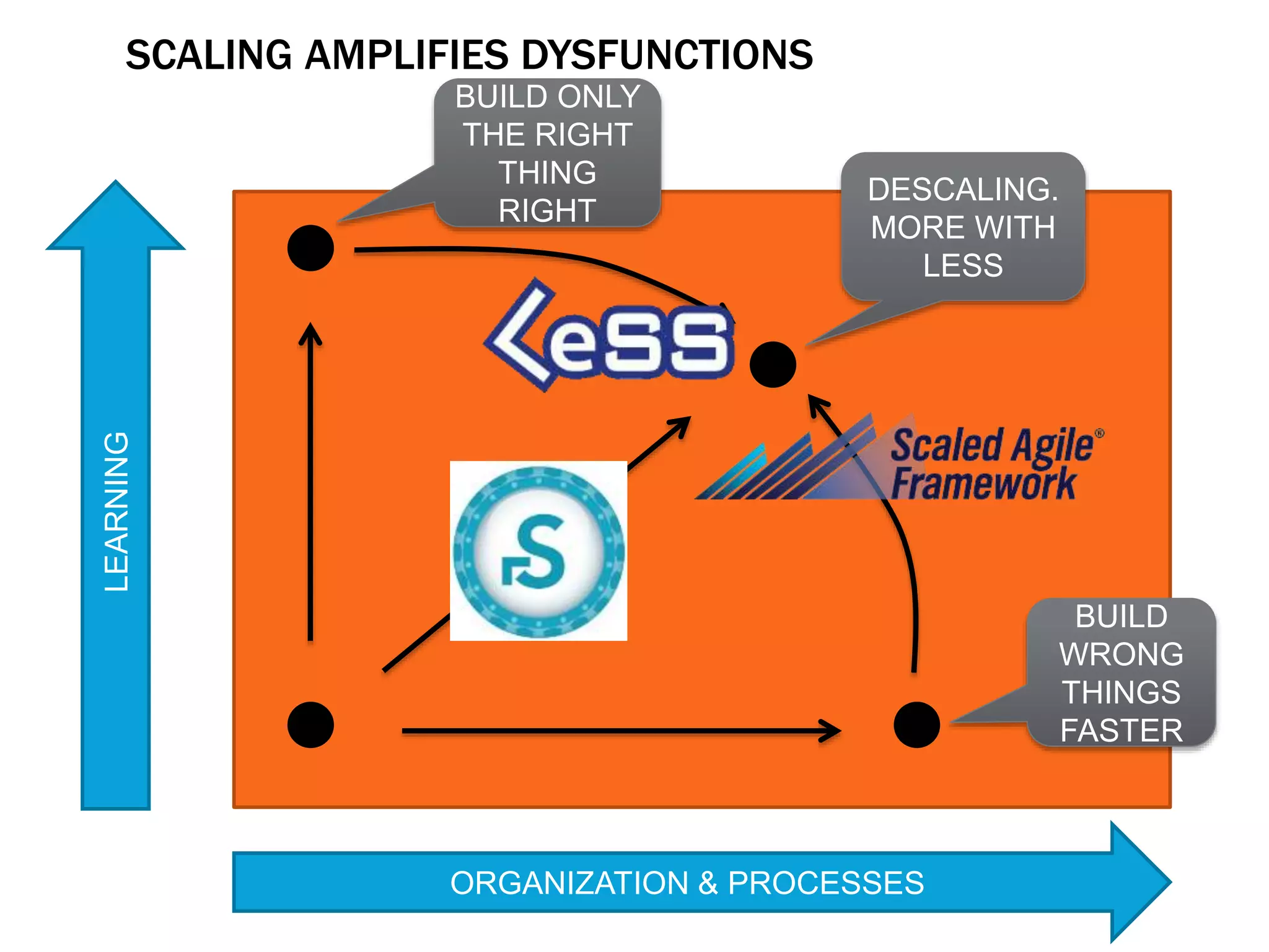 Introduction to Scaling agile and a Subwaymap | PPTX
