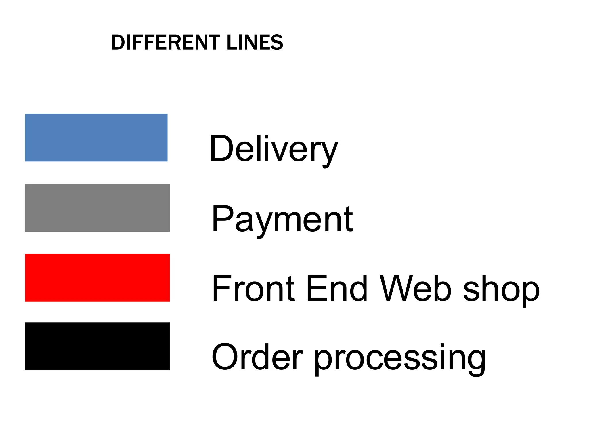 Introduction to Scaling agile and a Subwaymap | PPTX