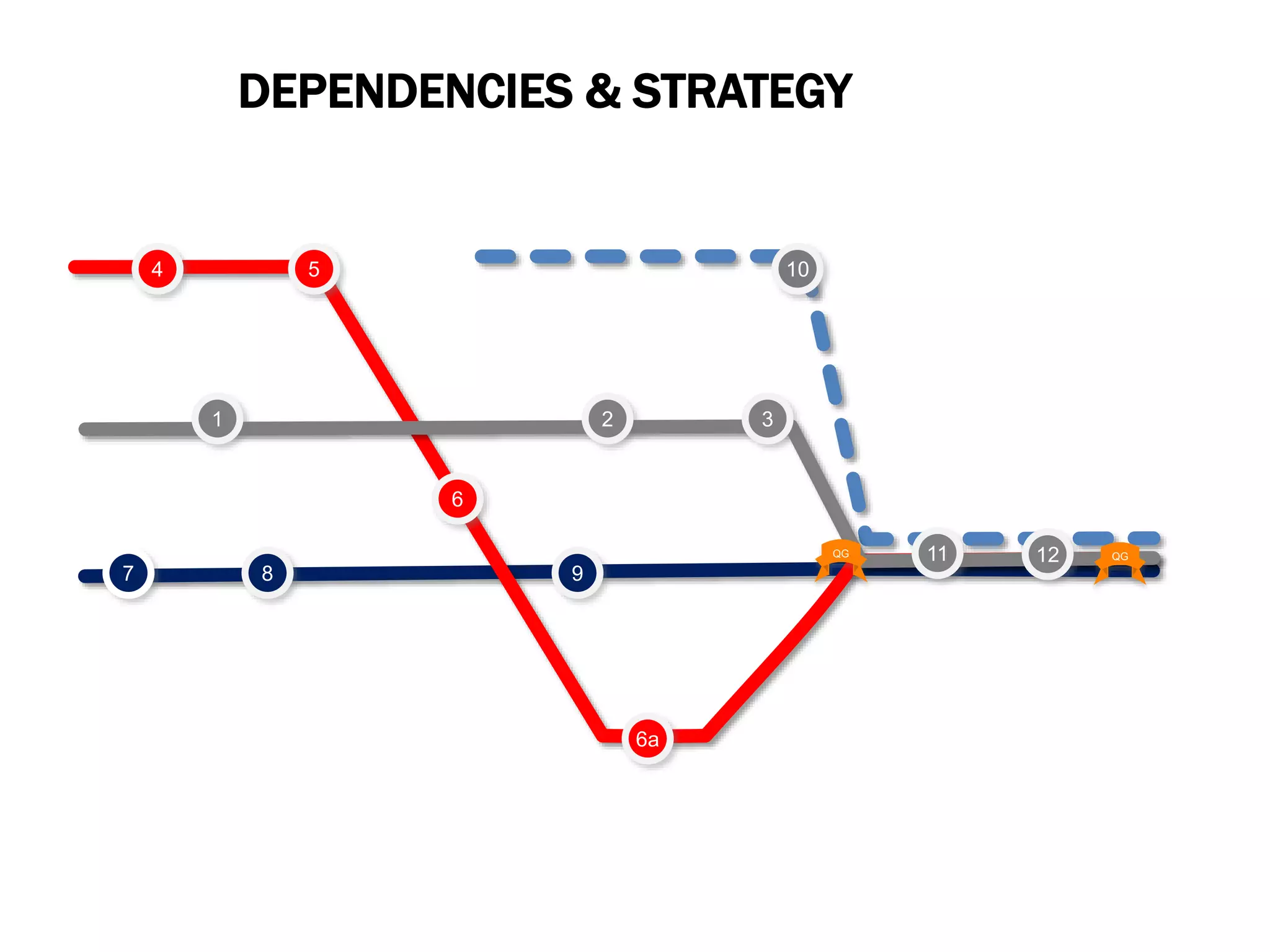 Introduction to Scaling agile and a Subwaymap | PPTX