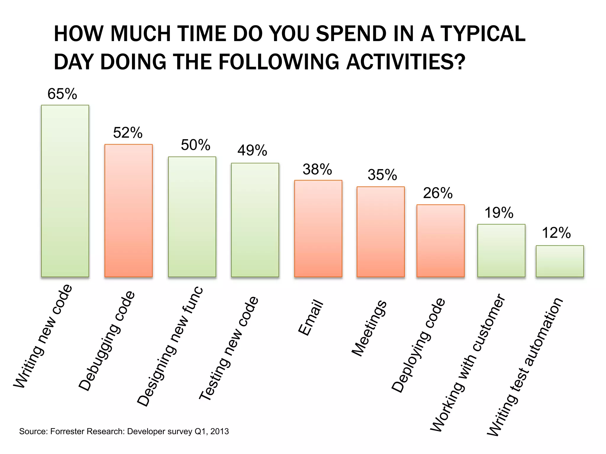 Introduction to Scaling agile and a Subwaymap | PPTX