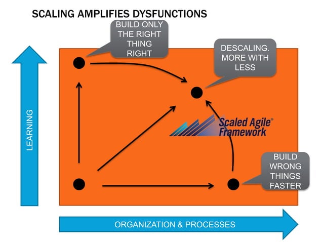 Introduction to Scaling agile and a Subwaymap | PPTX
