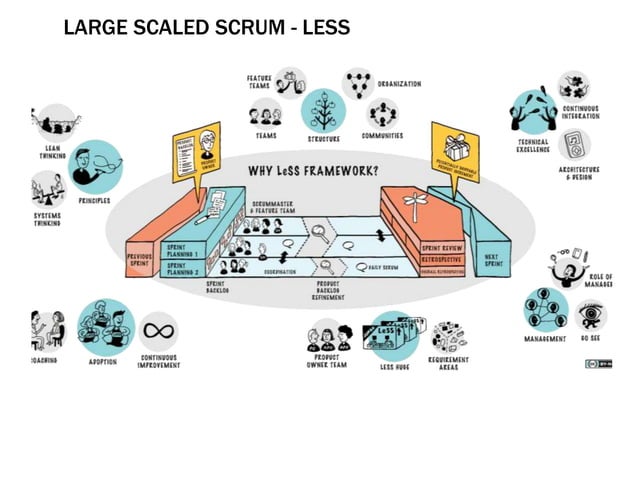 Introduction to Scaling agile and a Subwaymap | PPTX