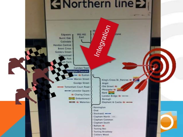 Introduction to Scaling agile and a Subwaymap | PPTX