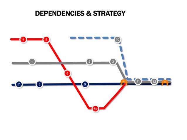 Introduction to Scaling agile and a Subwaymap | PPTX