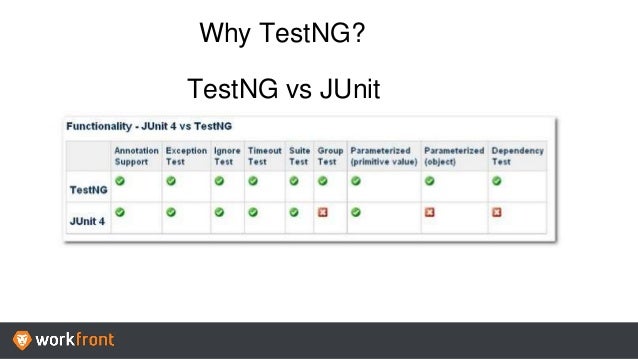 TestNG Framework TestNG Framework