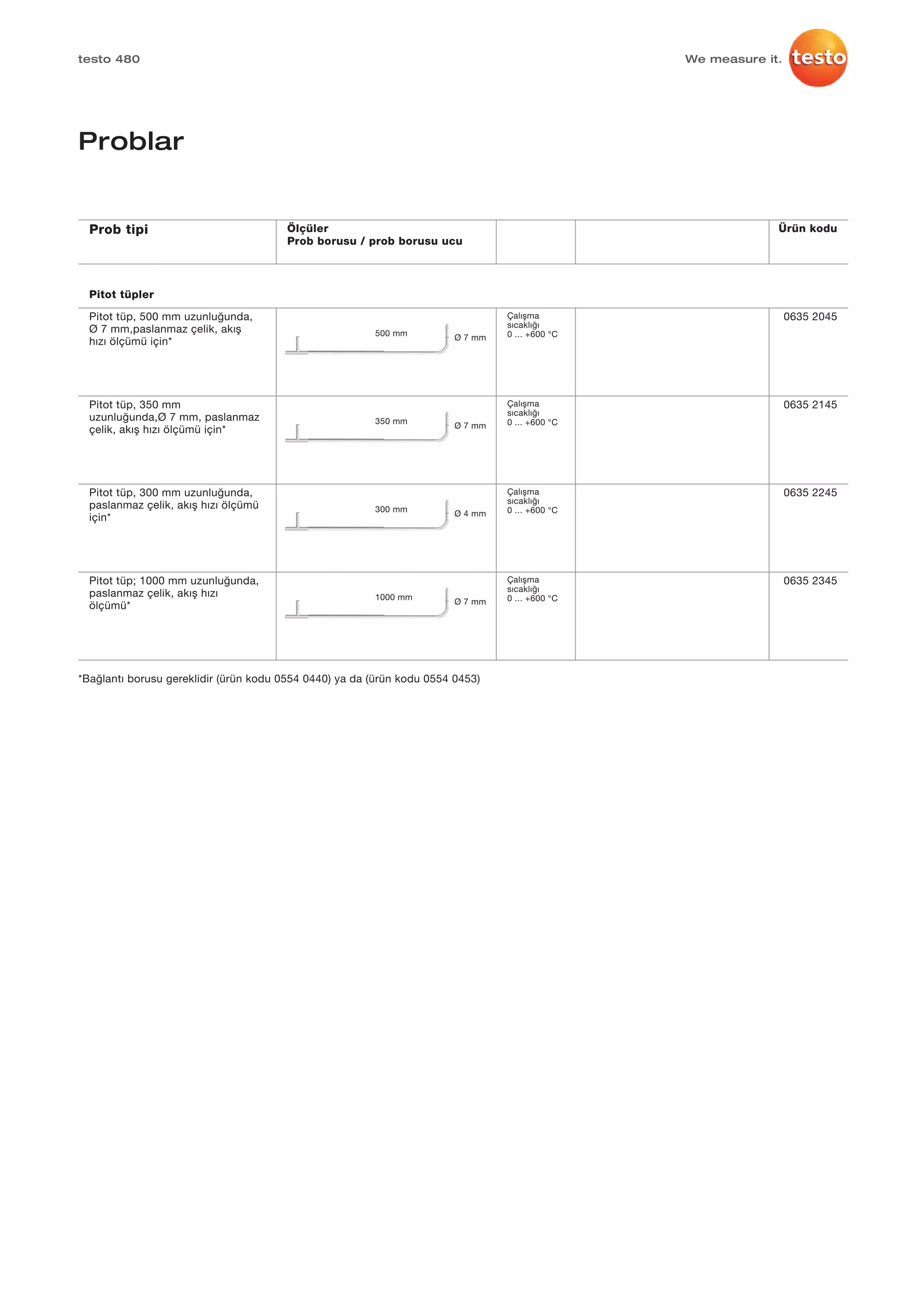 Testo 480 | PDF