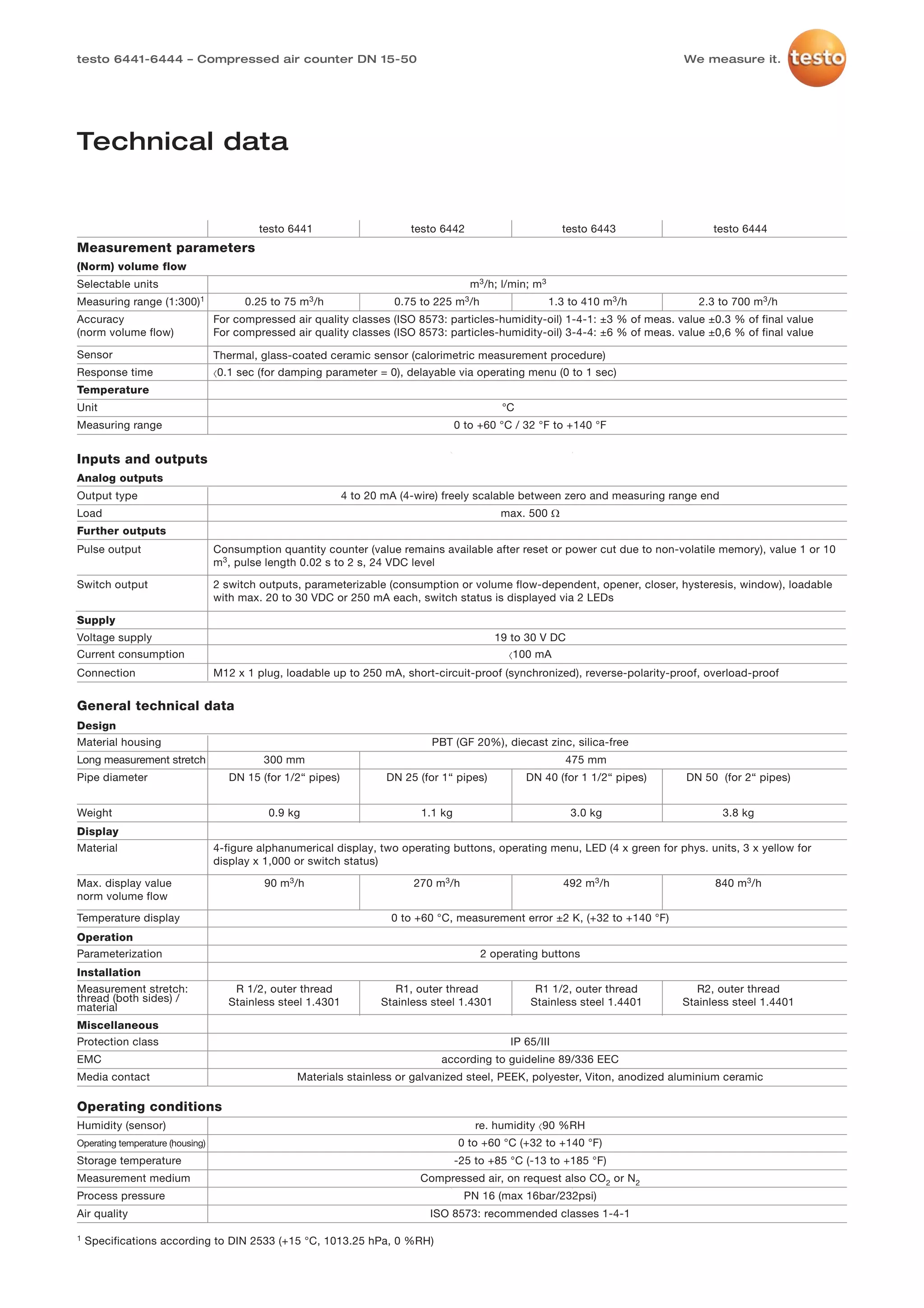Testo - 6441-6444 - Compressed air counter | PDF