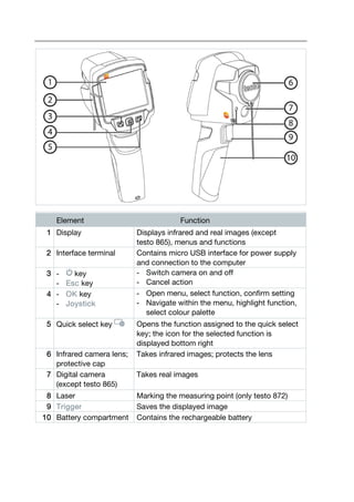 Hướng dẫn sử dụng Testo 872 | PDF