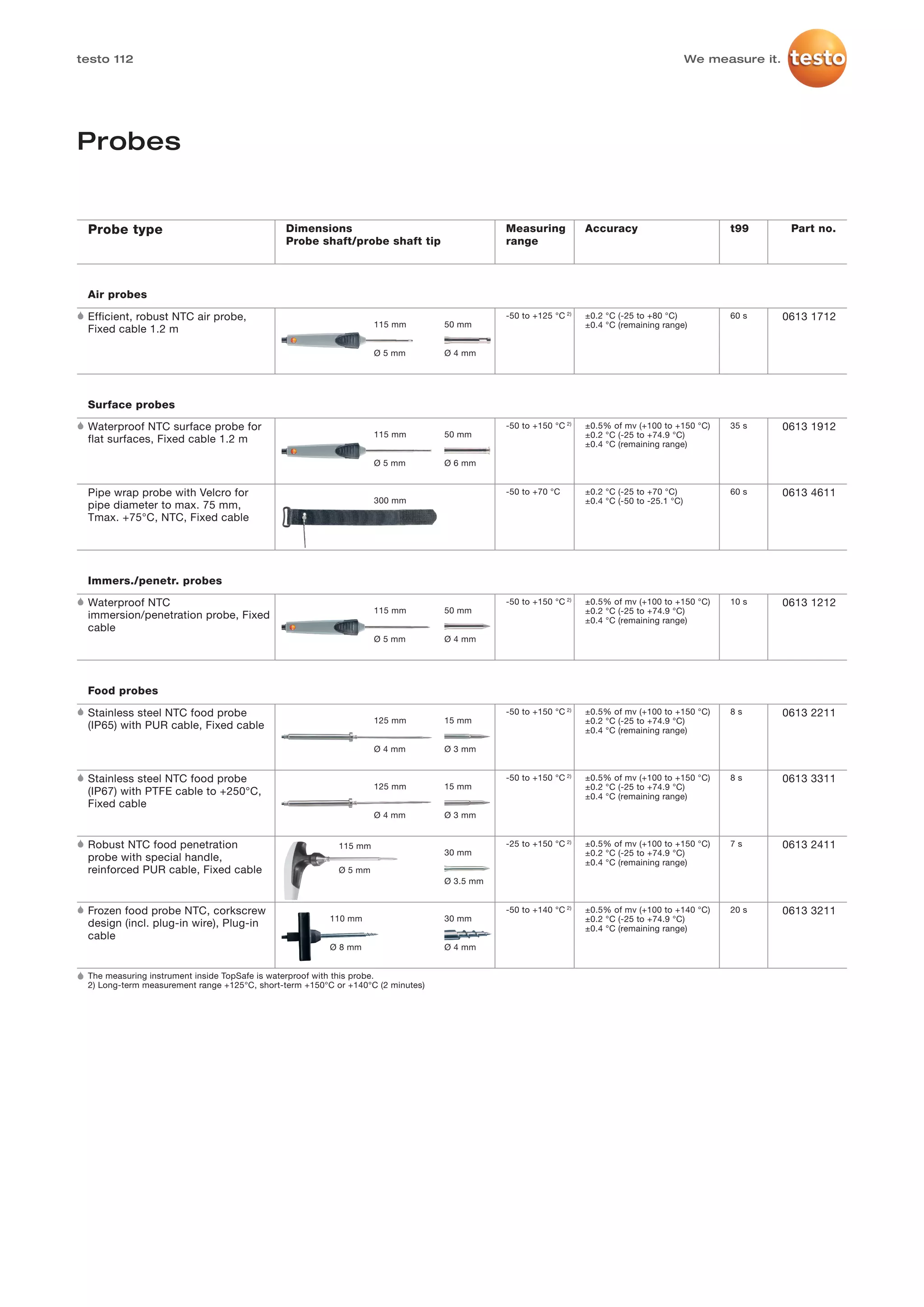Testo 112 datasheet 2012 | PDF
