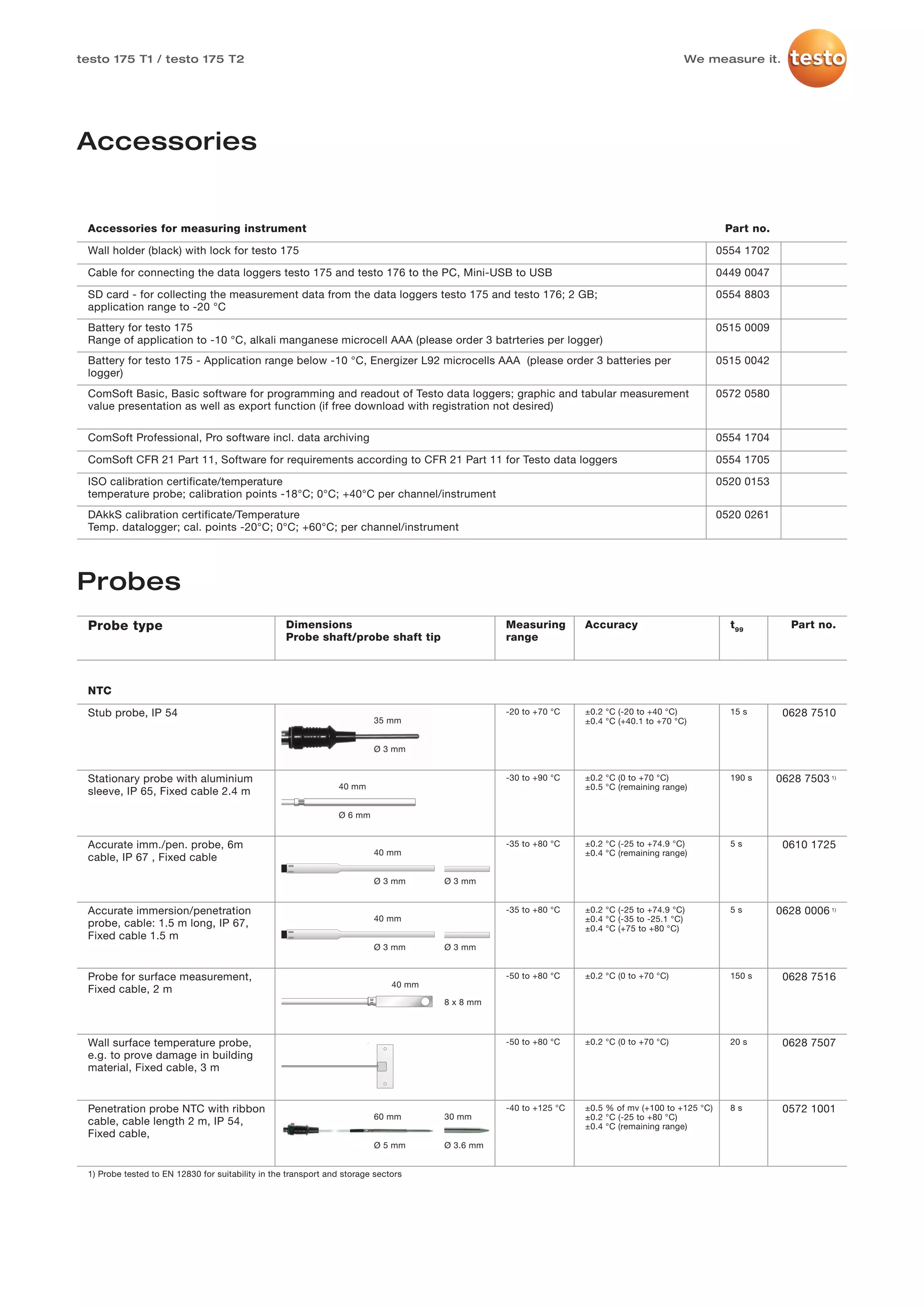 Testo 175 t1-t2 datasheet | PDF