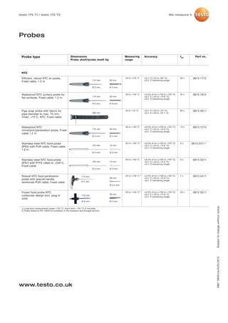 Testo 175 t1-t2 datasheet | PDF