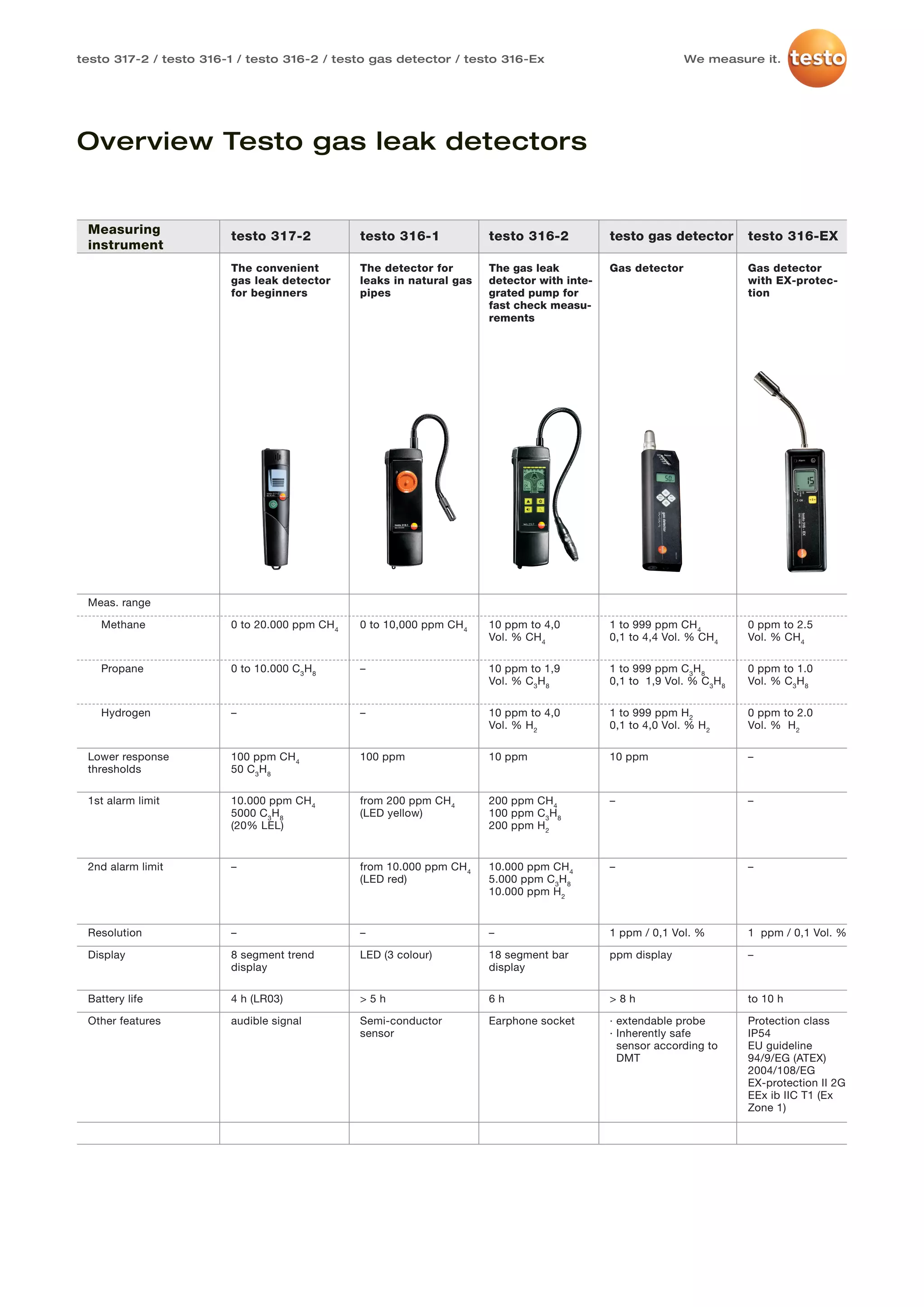 Testo 316 & 317 datasheet 2012 | PDF