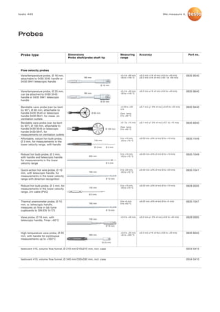 Testo 445 datasheet 2012 | PDF | Computer Peripherals | Computing