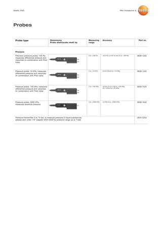 Testo 445 datasheet 2012 | PDF | Computer Peripherals | Computing