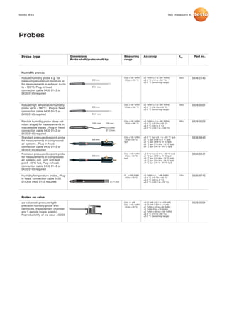 Testo 445 datasheet 2012 | PDF | Computer Peripherals | Computing