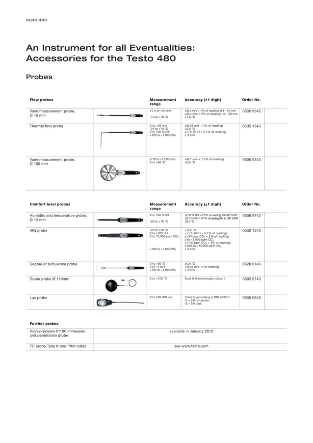 Testo 480 datasheet | PDF