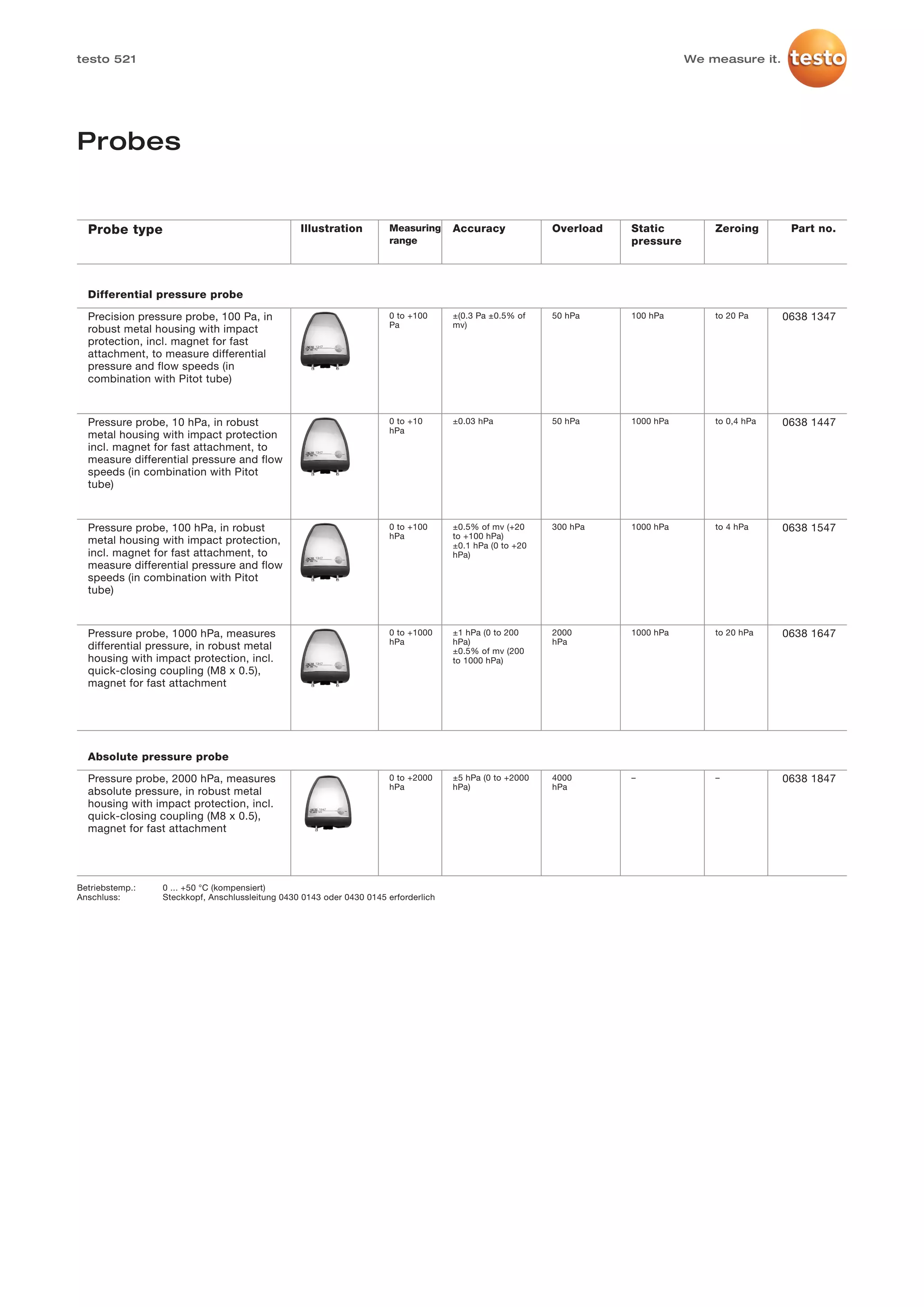 Testo 521 datasheet 2012 | PDF