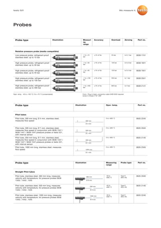 Testo 521 datasheet 2012 | PDF