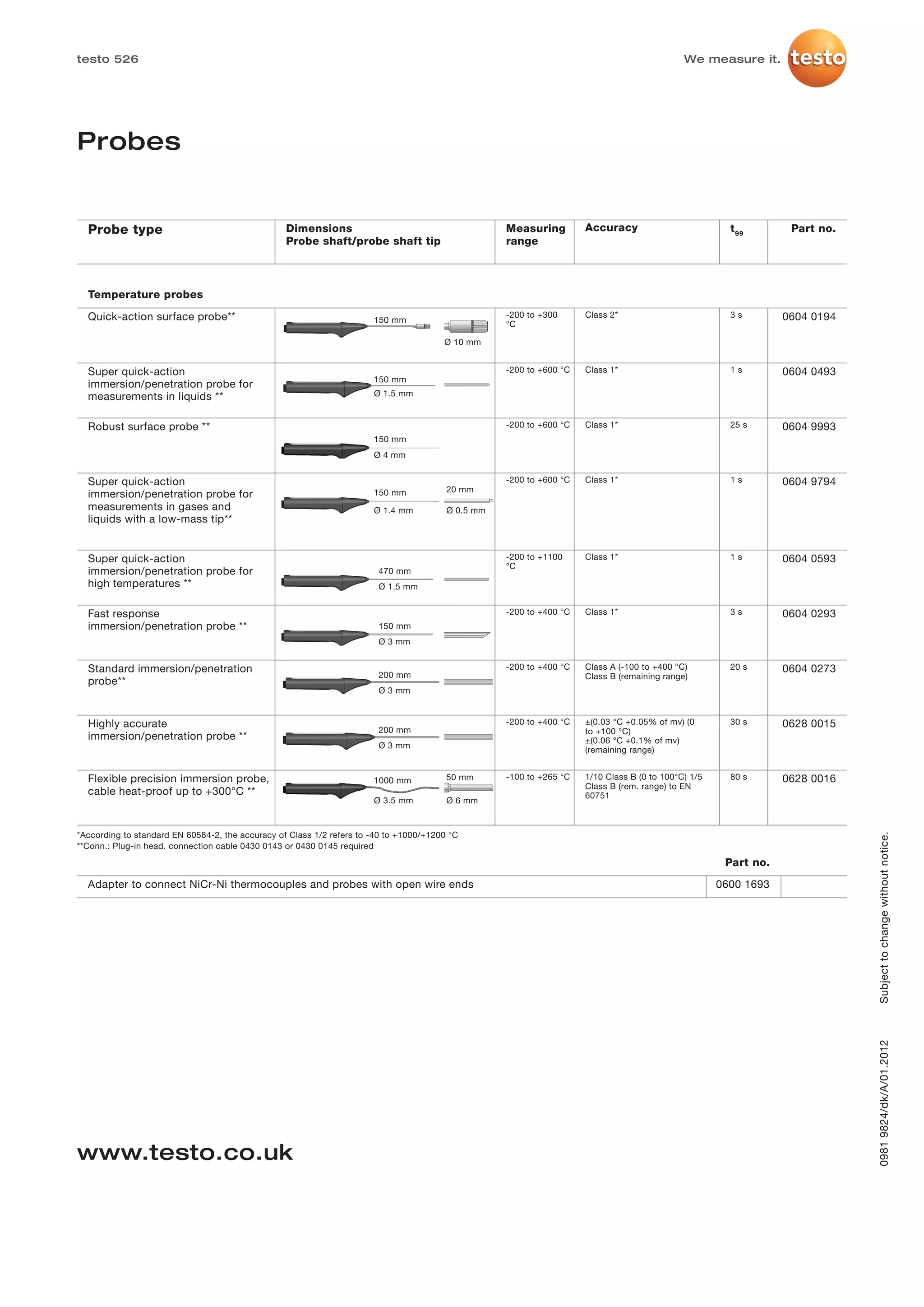 Testo 526 datasheet 2012 | PDF