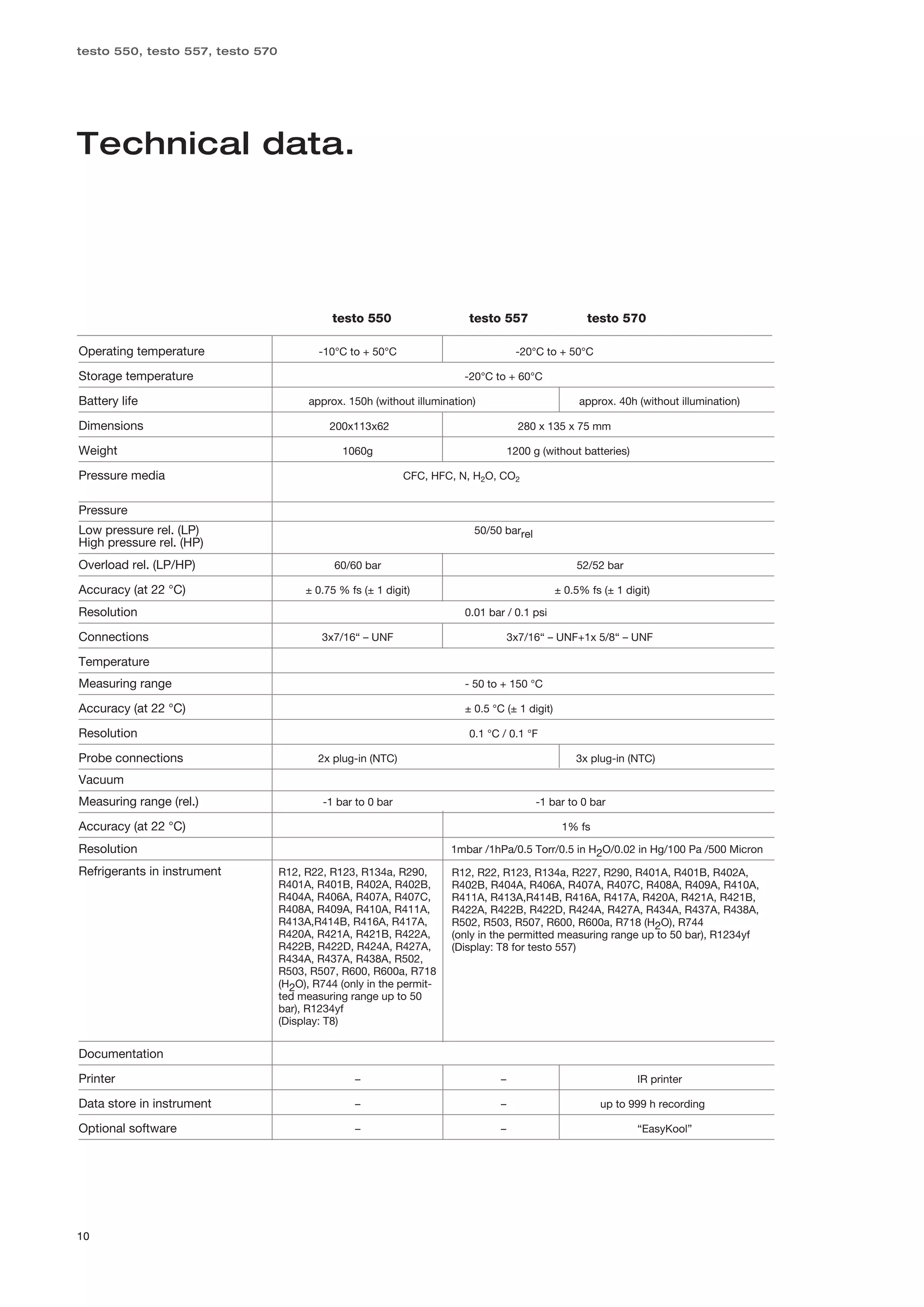 Testo 552 vacuum gauge | PDF