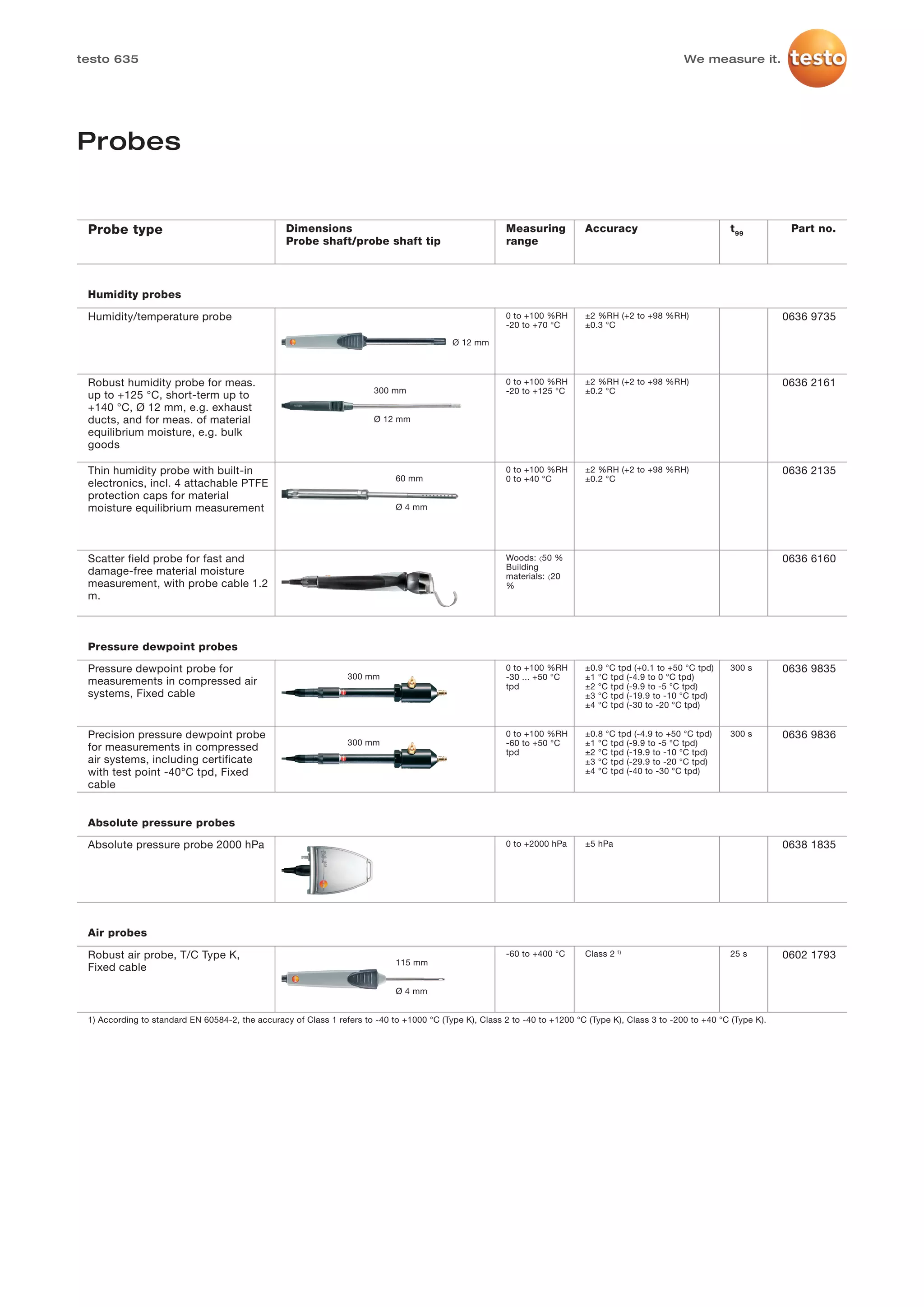 Testo 635 datasheet 2012 | PDF