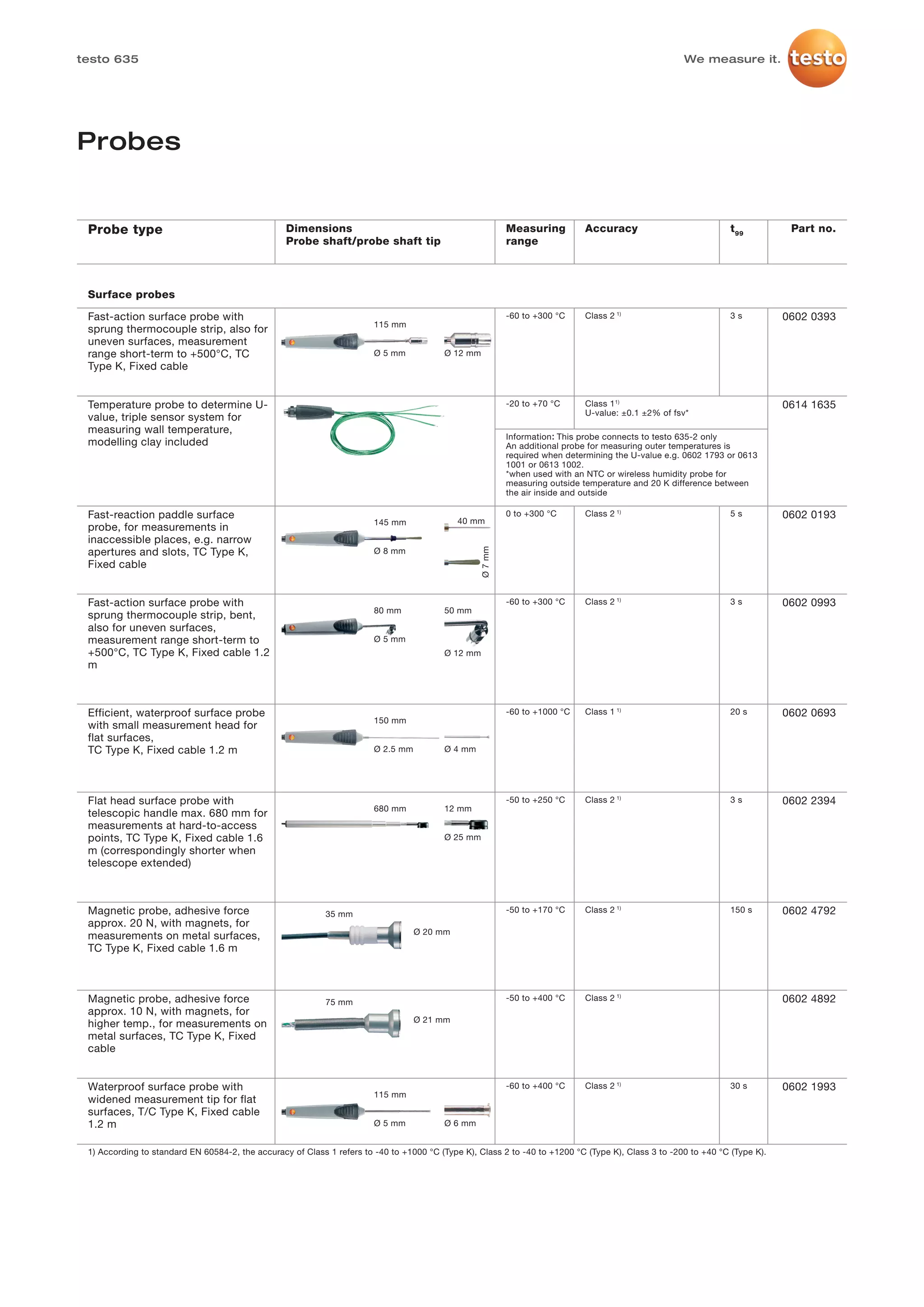 Testo 635 datasheet 2012 | PDF