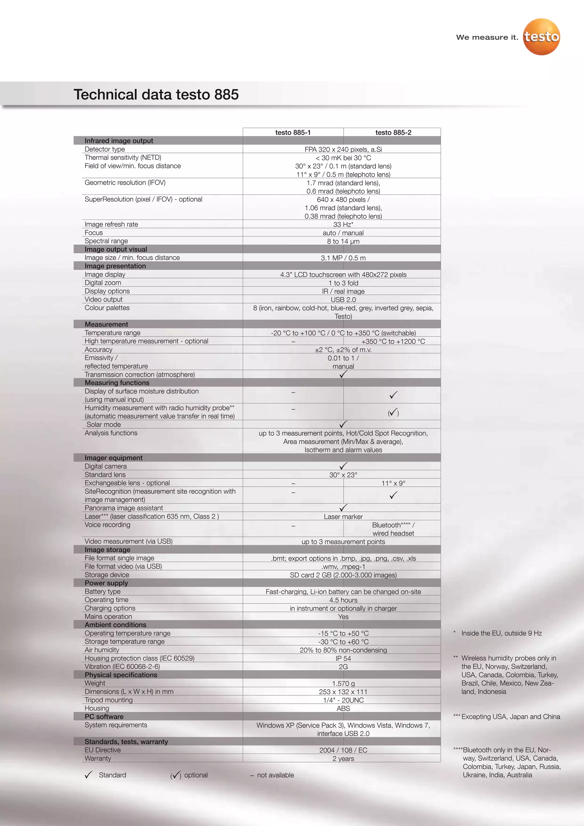 Testo 885 datasheet | PDF