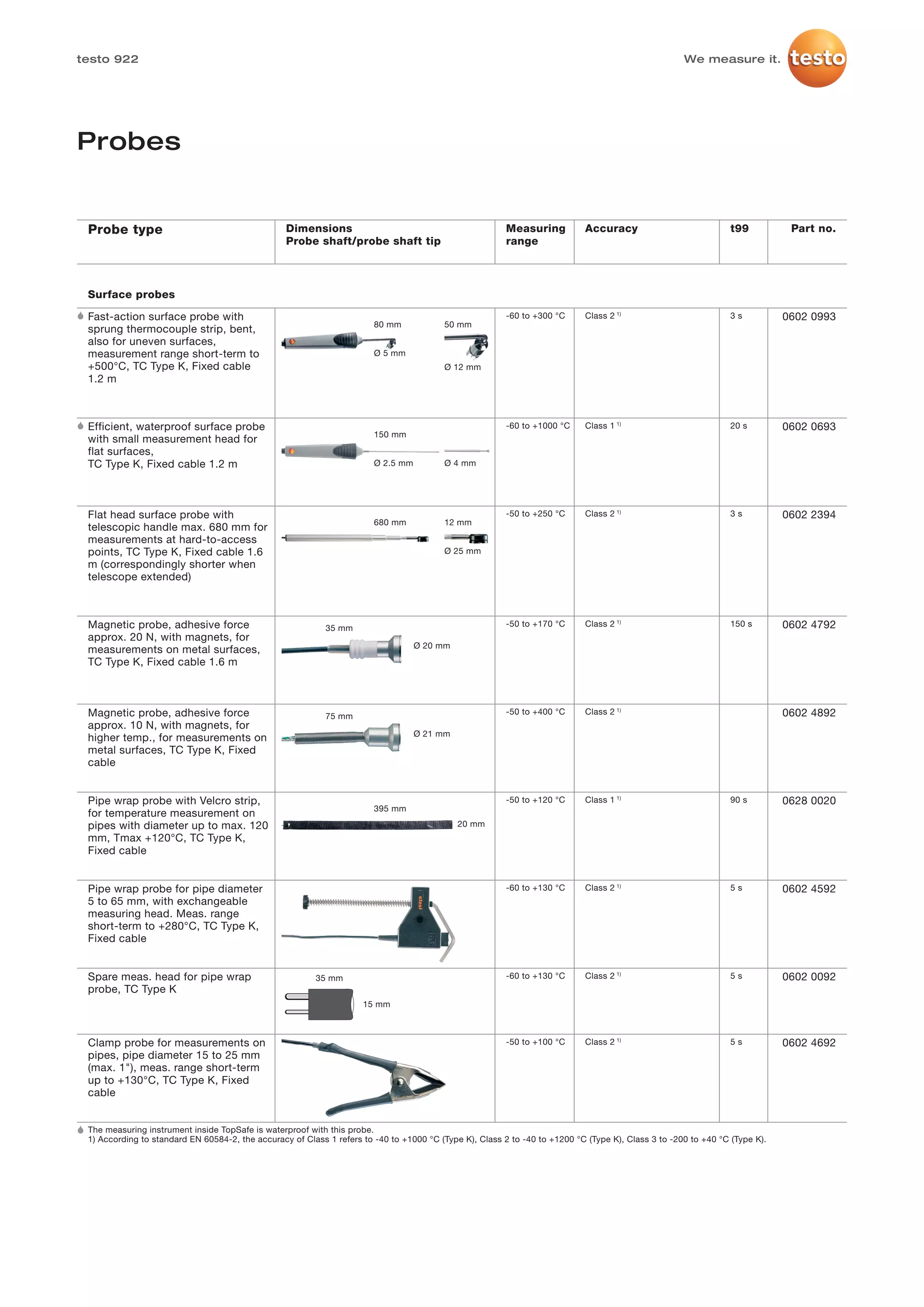 Testo 922 datasheet 2012 | PDF