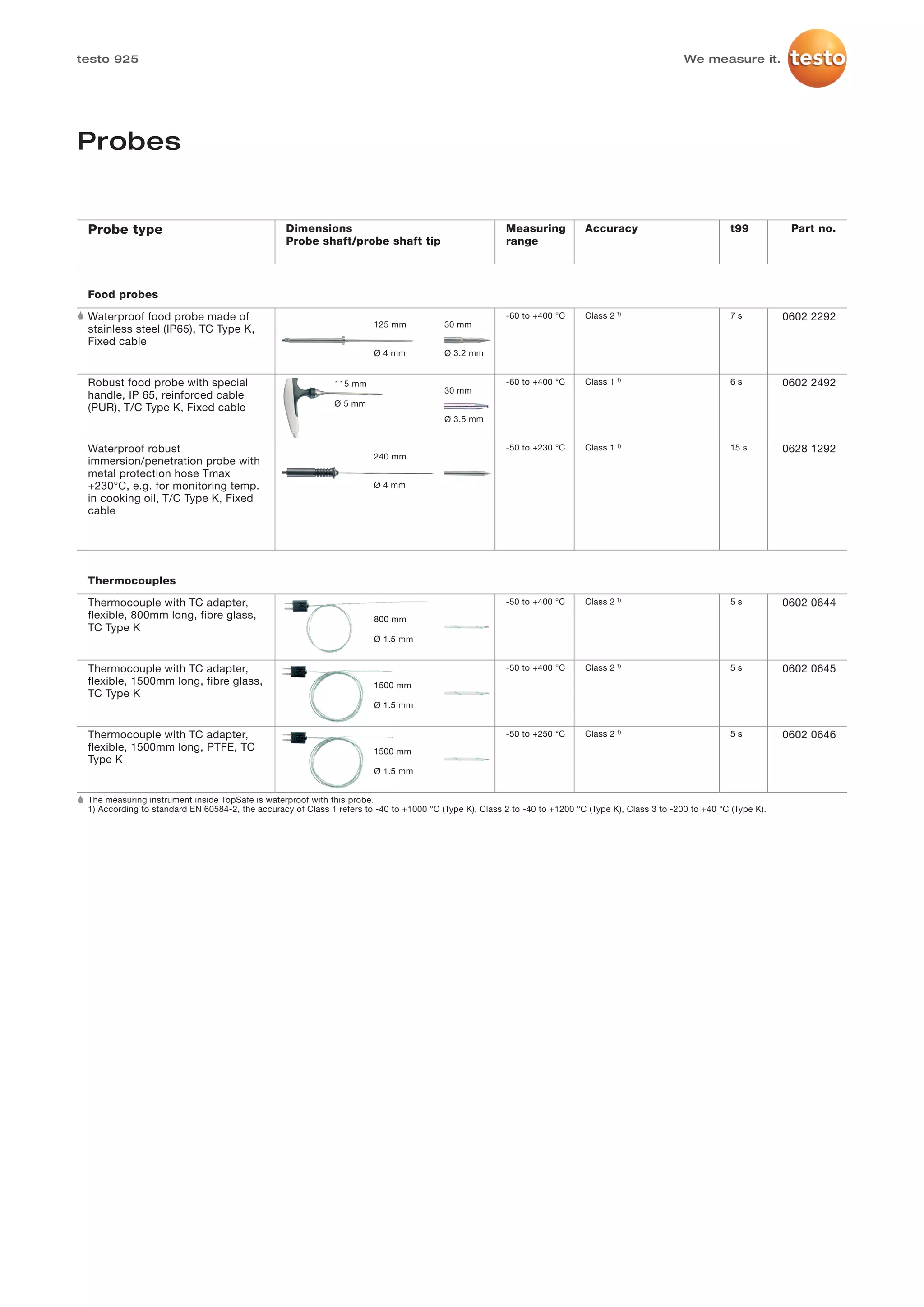 Testo 925 datasheet 2012 | PDF