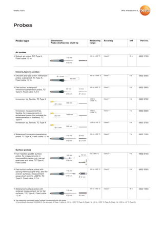Testo 925 datasheet 2012 | PDF