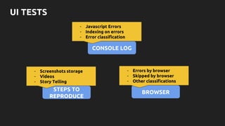 Test Observability | PPT