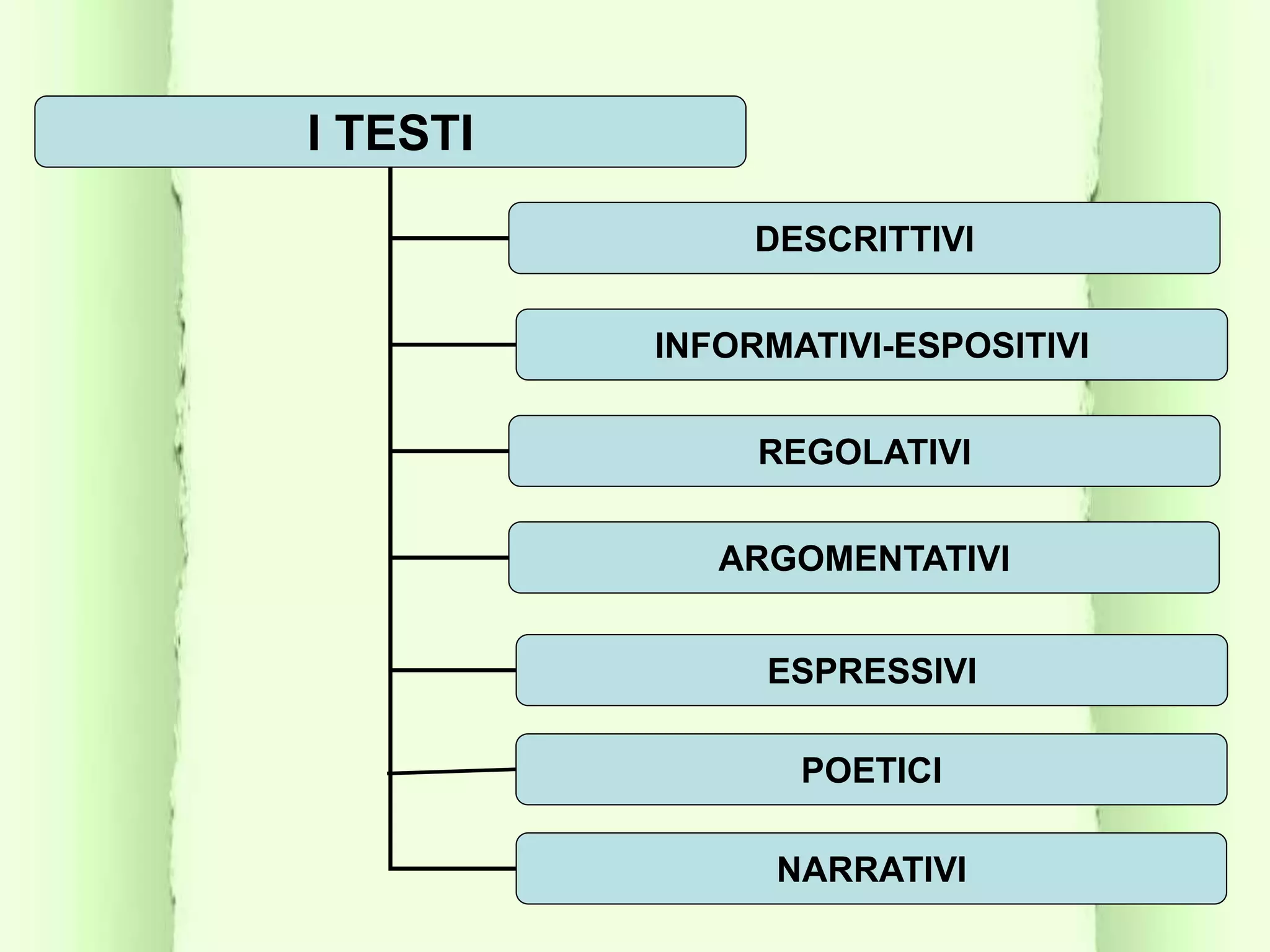 I generi testuali | PPTX
