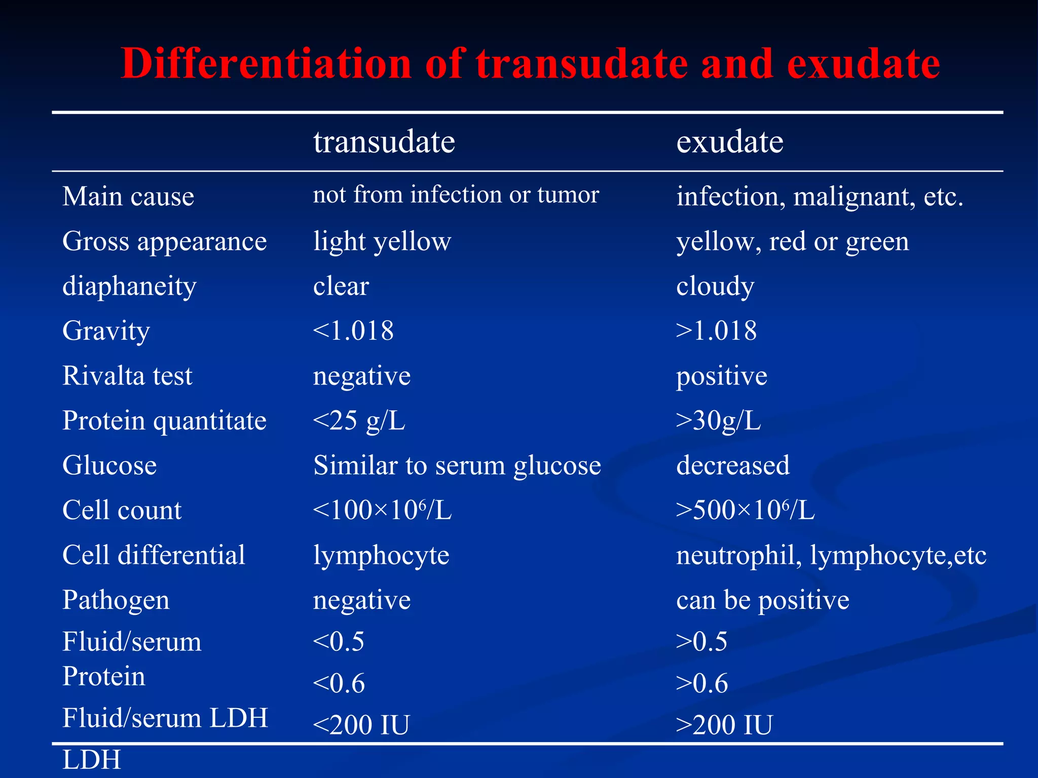 Test Of Cerebrospinal Fluid And Serous Membrance Effusion | PPT