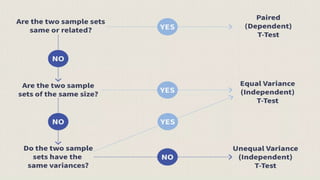 Test of Difference Between Means.pptx Test of Difference Between Means.pptx