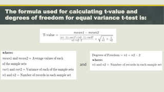 Test of Difference Between Means.pptx Test of Difference Between Means.pptx