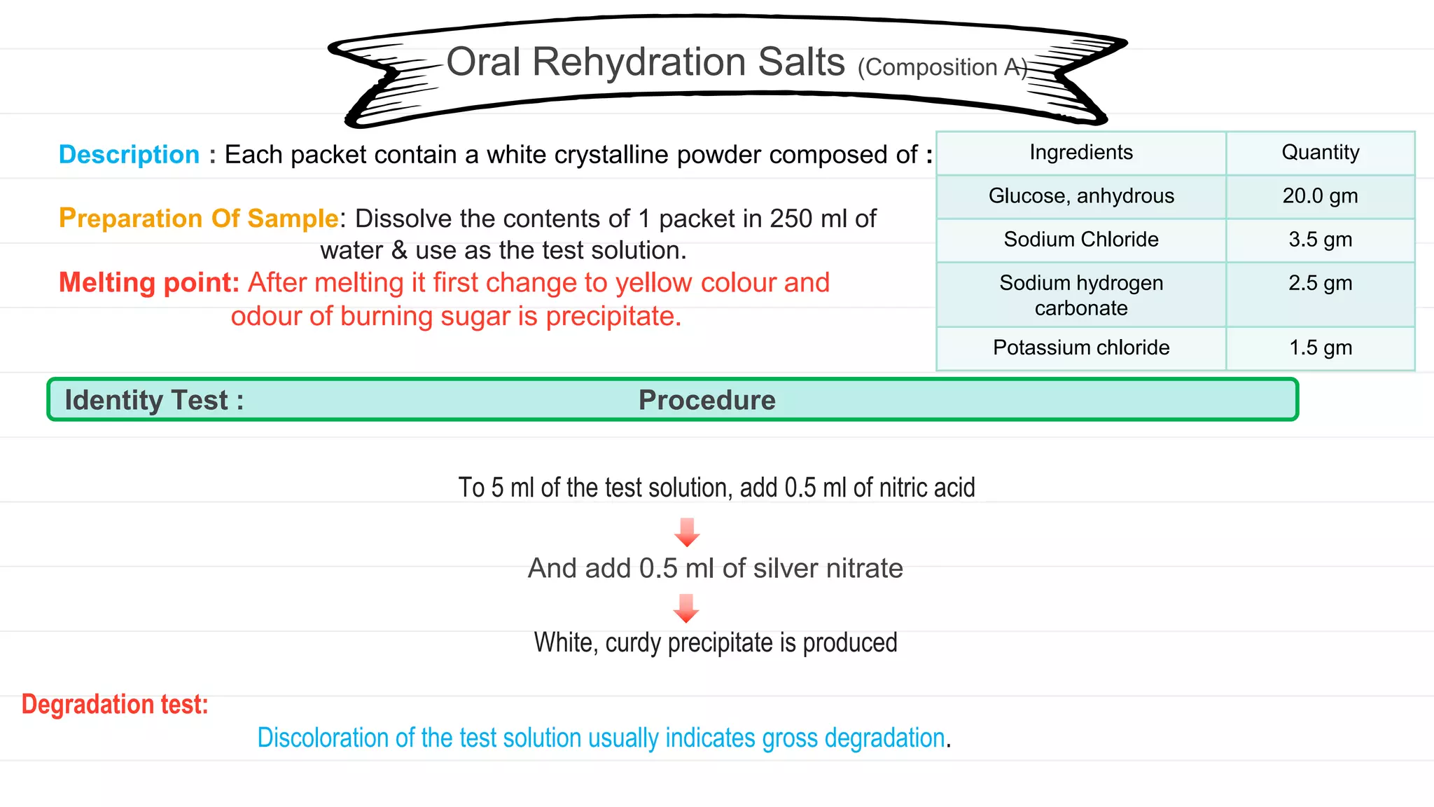 Basic test for drugs - dosage form | PPTX