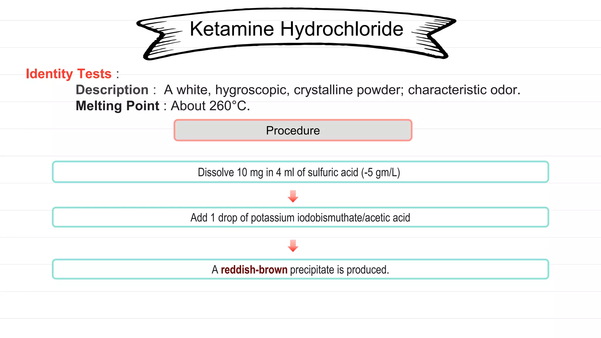 Basic test for drugs - Pharmaceutical Substance | PPTX