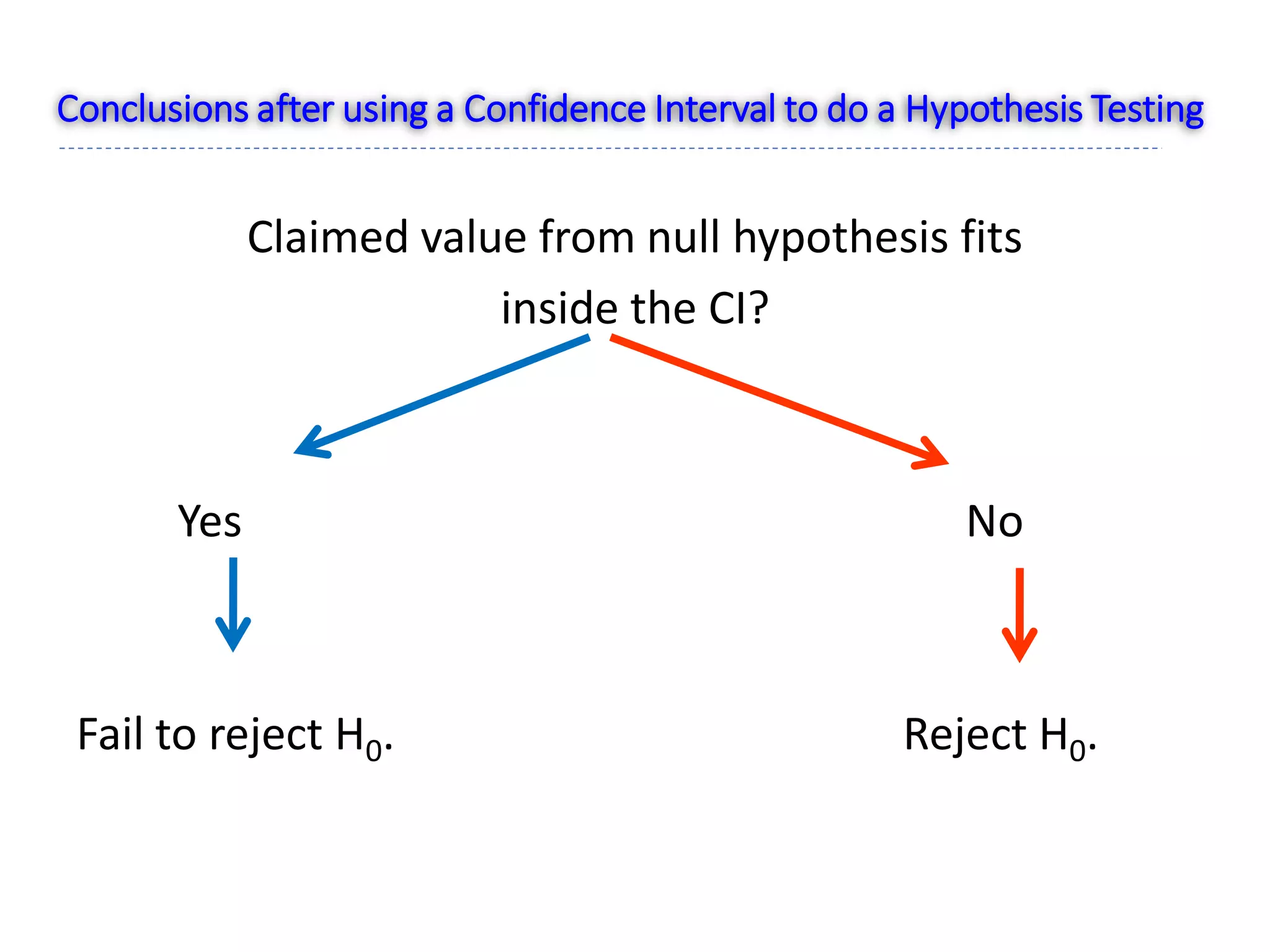 Test of hypotheses part i | PDF