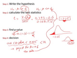 Test of hypotheses part ii | PPT